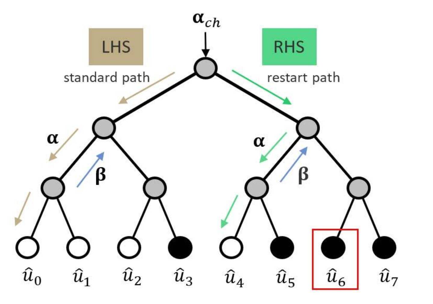 Execution-Time Reduction Mechanism for Flip Decoders of Polar Codes ...