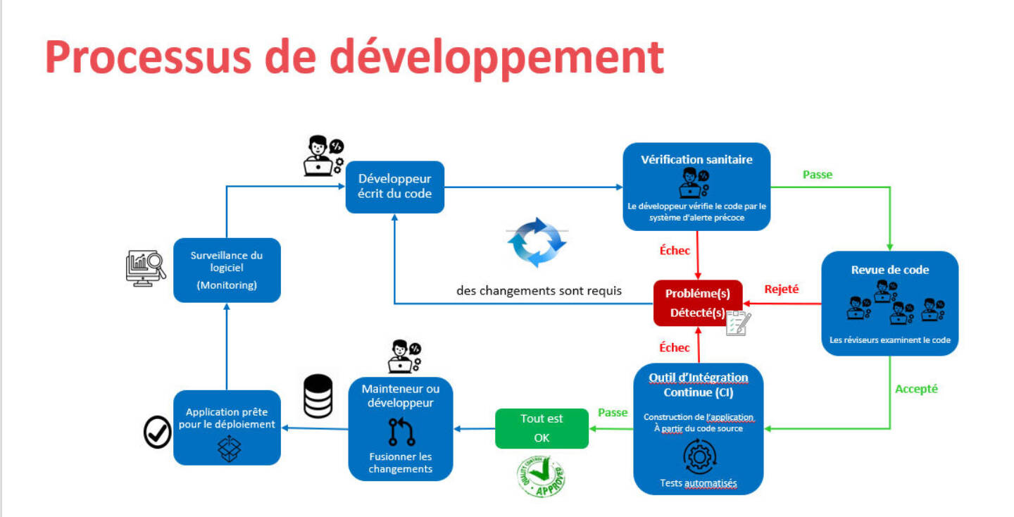 Faciliter l’évolution des logiciels - ÉTS Montréal