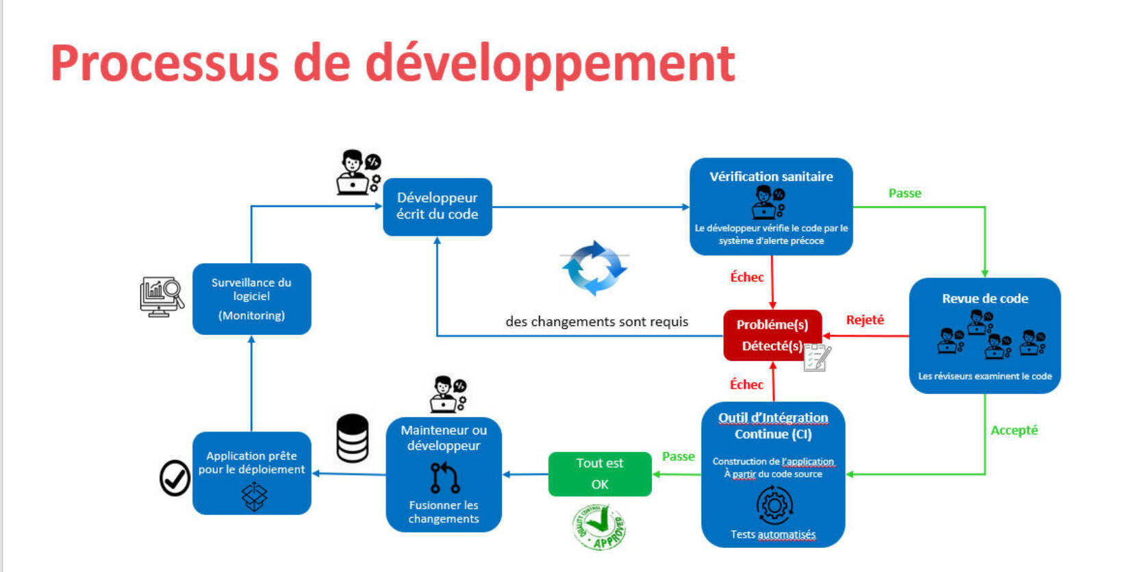 Faciliter l’évolution des logiciels - ÉTS Montréal
