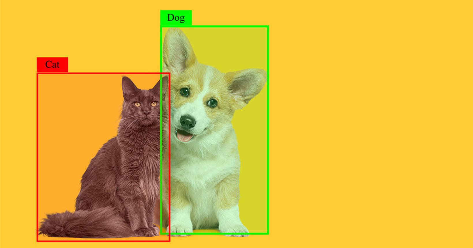 Deep Learning Model for Object Localization - ÉTS Montréal