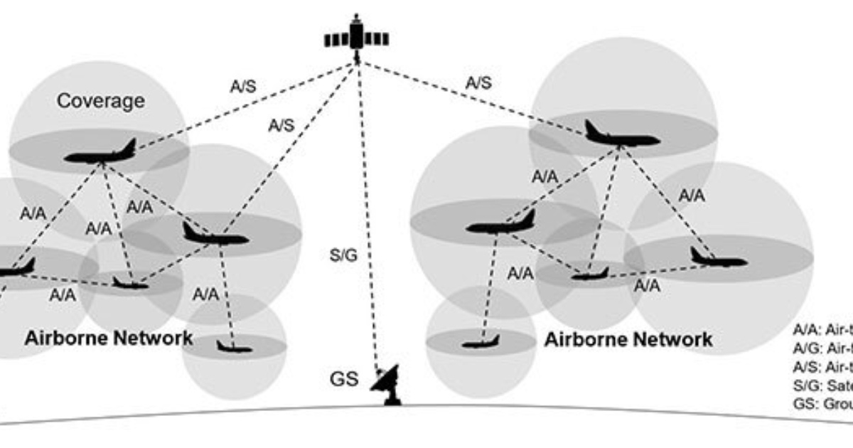 Robust Satellite Data Unit Modeling for Airborne Networks - ÉTS Montréal